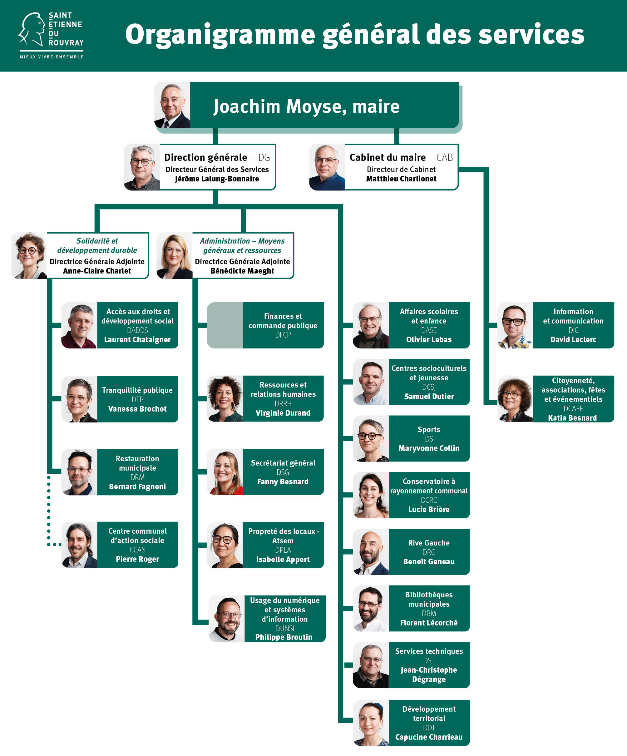 Organigramme des services municipaux - Ville de Saint-Étienne-du ...