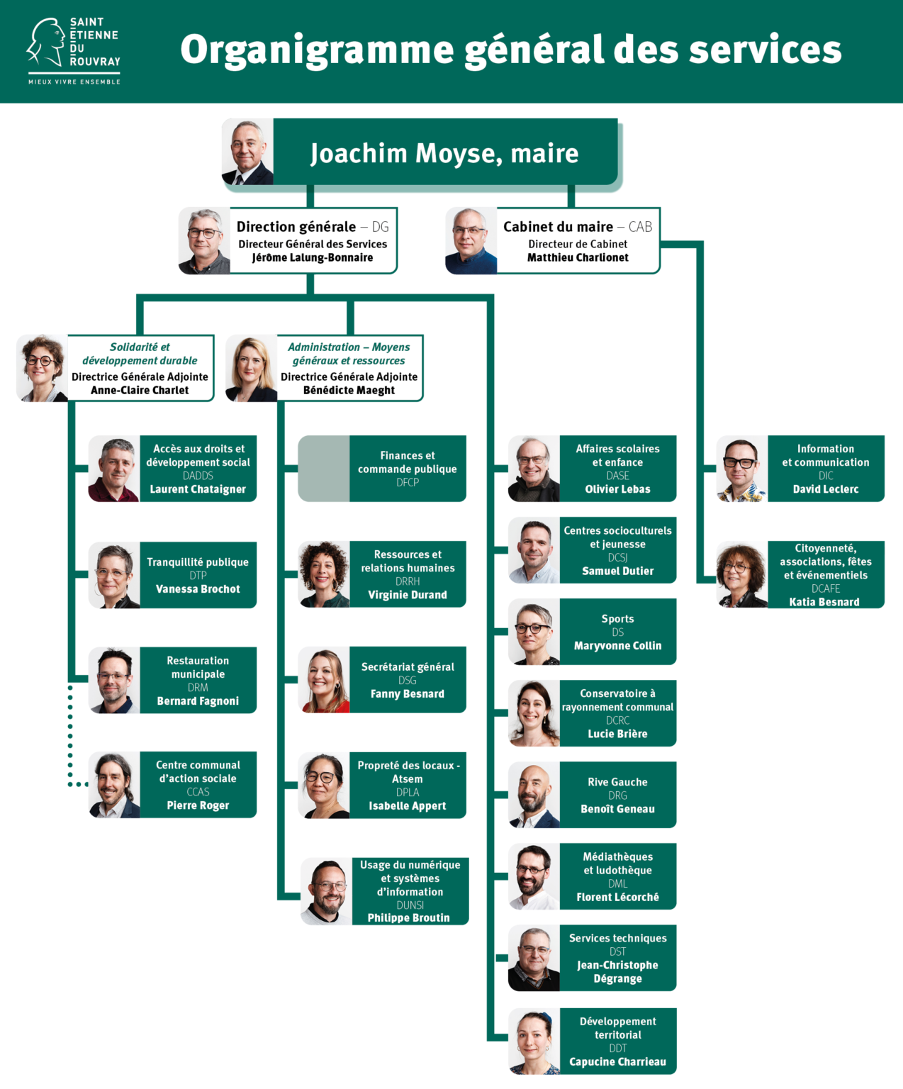 Organigramme des services municipaux - Ville de Saint-Étienne-du ...